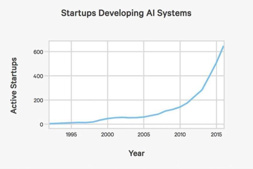 2018: The IT Landscape | Strategic Integrators