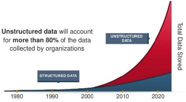 2018: The IT Landscape | Strategic Integrators